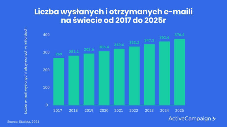 Jak pisać e-maile typu “follow-up”: Pełny przewodnik oraz przykłady - Flowmakers Digital