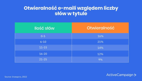 Jak pisać e-maile typu “follow-up”: Pełny przewodnik oraz przykłady - Flowmakers Digital